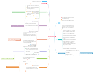 Chemical Equilibrium | Mind Map - EdrawMind