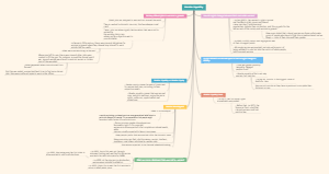 Gender Equality | Mind Map - MindMaster