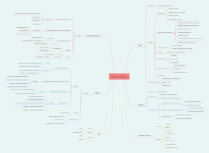 Grade 9 Courses | Mind Map - EdrawMind