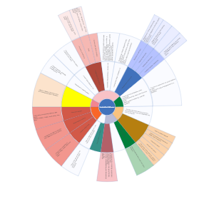 Inspiration Software | Mind Map - EdrawMind