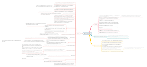 Martin Luther King Jr | Mind Map - EdrawMind