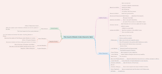 The Count Of Monte Cristo Character Map