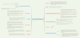 Weather and Climate Revision | Mind Map - EdrawMind