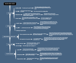 Charles Baker Harris | Mind Map - EdrawMind