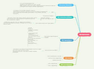 Microprocessor | Mind Map - EdrawMind