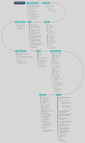 Business Studies Class 11 | Mind Map - EdrawMind Business Studies Class 11 | Mind Map - EdrawMind