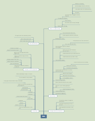 Rain | Mind Map - EdrawMind
