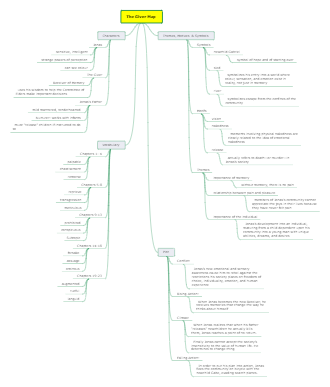 The Giver Map | Mind Map - EdrawMind