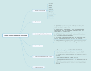 6 steps of goal setting and achieving | Mind Map - EdrawMind