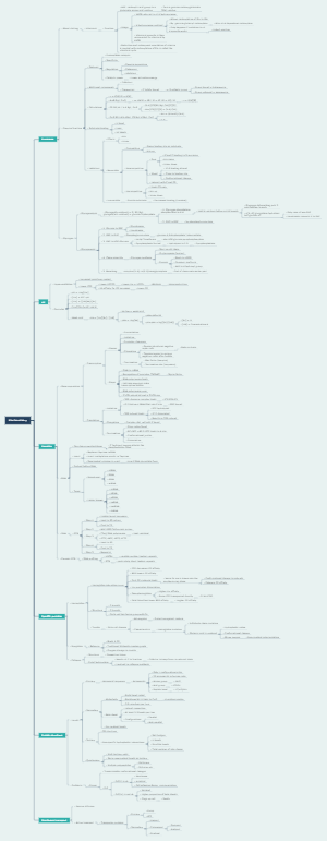 Biochemistry | Mind Map - EdrawMind
