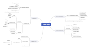 Project Vision | Mind Map - EdrawMind