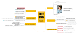 Deep Work - Cal Newport | Mind Map - EdrawMind
