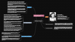 The Diary of Anne Frank - Anne Frank | Mind Map - EdrawMind