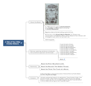 A Tale of Two Cities - Charles Dickens | Mind Map - EdrawMind