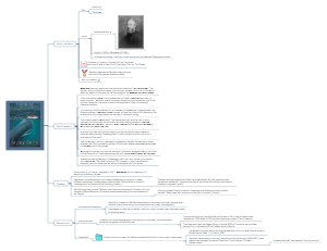 Moby Dick - Herman Melville | Mind Map - EdrawMind