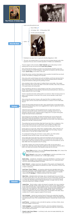 The Picture of Dorian Gray - Oscar Wilde | Mind Map - EdrawMind