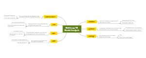 Mckinsey 7S Model Analysis | Mind Map - EdrawMind