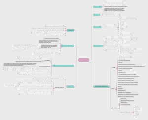 Flu (Influenza) | Mind Map - EdrawMind
