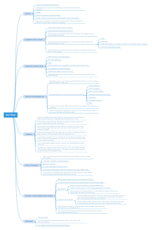 Sore Throat | Mind Map - MindMaster