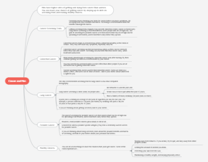 Cancer and Men | Mind Map - EdrawMind