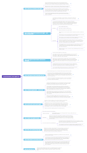 9 Steps for How to Learn English Fast | Mind Map - EdrawMind