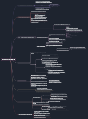 How to Improve Your English Listening Skills | Mind Map - EdrawMind