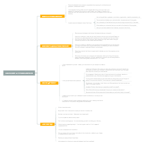 How to Write A Personal Statement | Mind Map - MindMaster