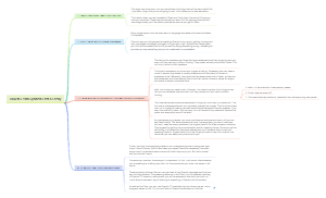 How to Learn Spanish Fast and Easily | Mind Map - EdrawMind