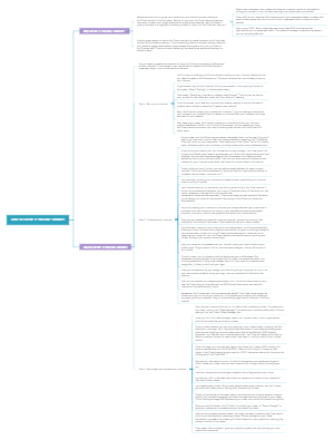 How To Create a YouTube Channel | Mind Map - EdrawMind