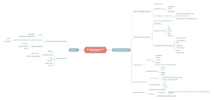 NATURAL VEGETATION AND WILDIFE | Mind Map - EdrawMind