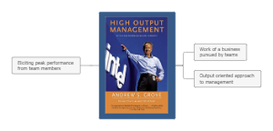 High Output Management - Andrew S. Grove | Mind Map - EdrawMind