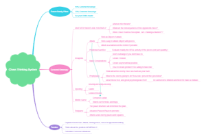 Chess Thinking System | Mind Map - EdrawMind