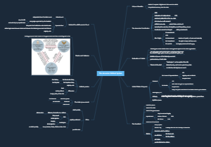 The American Political System | Mind Map - EdrawMind