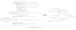 Refactoring - Word Analysis | Mind Map - EdrawMind
