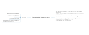 Sustainable Development | Mind Map - EdrawMind