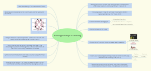 8 Aboriginal Ways of Learning | Mind Map - EdrawMind