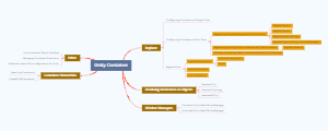 Unity Container | Mind Map - EdrawMind