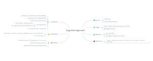Cognitive approach | Mind Map - EdrawMind