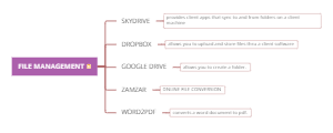 File Management | Mind Map - EdrawMind