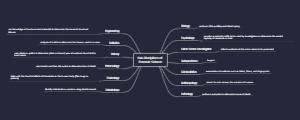 Sub-Disciplines of Forensic Science | Mind Map - EdrawMind