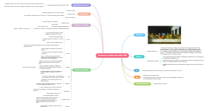 Renaissance and Reformation 1450 - 1600 | Mind Map - EdrawMind