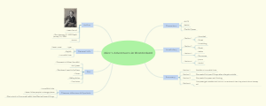 ALICE'S ADVENTURES IN WONDERLAND | Mind Map - EdrawMind