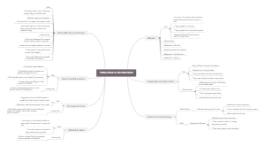 Yellow River and The Nile River | Mind Map - EdrawMind