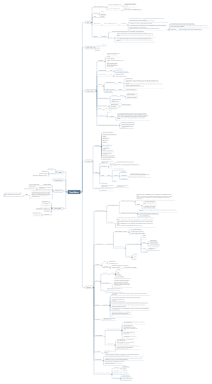 Tower Defense | Mind Map - EdrawMind