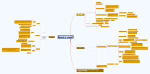 Cancer Cytogenetics | Mind Map - EdrawMind