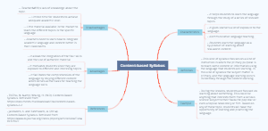 Content-based Syllabus | Mind Map - EdrawMind