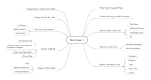 Test Case | Mind Map - EdrawMind