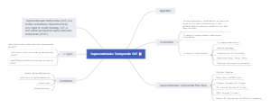 Supraventricular Tachycardia SVT | Mind Map - EdrawMind