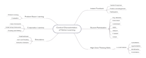 Central Characteristics of Active Learning | Mind Map - EdrawMind