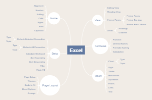 MS Office Excel | Mind Map - EdrawMind